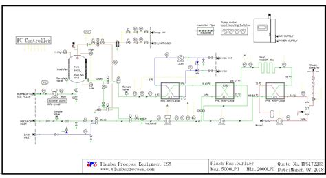 Pasteurization Process Tianba Process Equipment