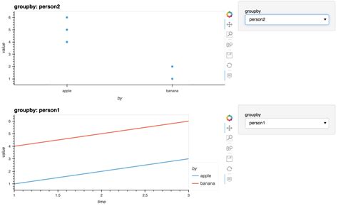 Widget Plot Update Problem With Multiple HoloViews Plots In A Panel Layout Saved To HTML JS
