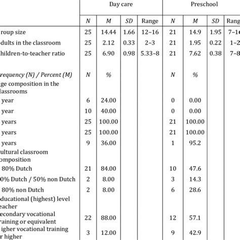 Descriptive Statistics Of The CLASS Dimensions Download Scientific Diagram
