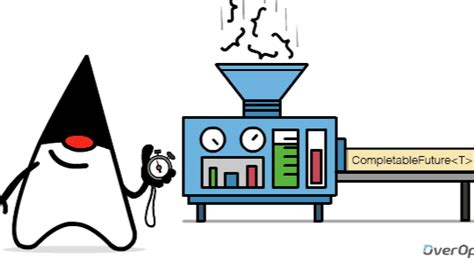 Java Completablefuture