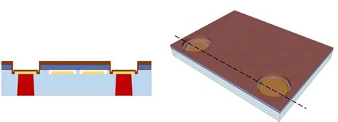 Conformal Pecvd Silicon Nitride Deposition For Sealing Download