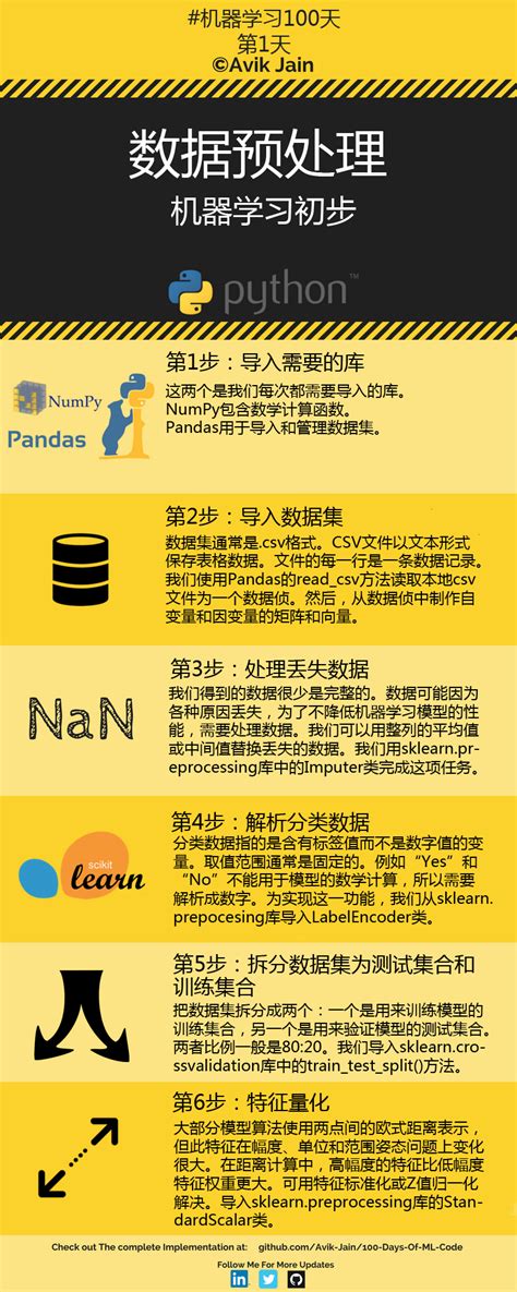 推荐 avik jain 的百日机器学习编程项目 v2ex
