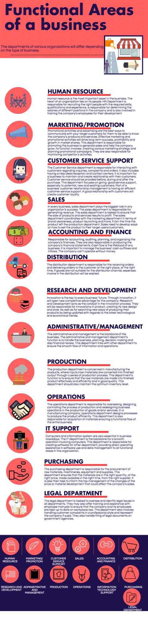 Business Functional Areas Infographics Founder S Guide