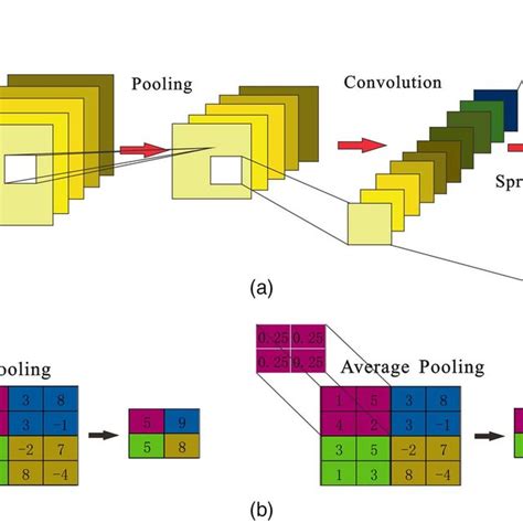 General Workflow Of The CNN Based Model For Sewer Defect Classification Download Scientific