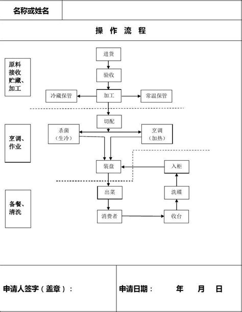 餐饮操作流程图word文档在线阅读与下载免费文档