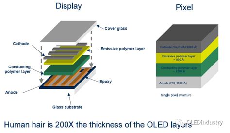 Oled器件的典型结构及制作工艺流程 新闻文章 伊特克斯惰性气体系统 北京 有限公司