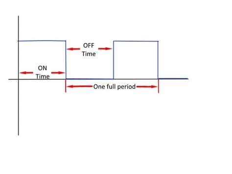 9 Essential Microcontroller Peripherals Explained