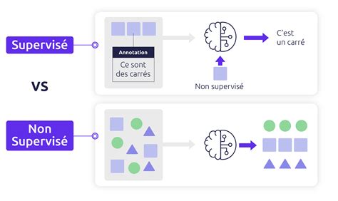 Traitement Du Langage Naturel Nlp Guide Complet Diabolocom