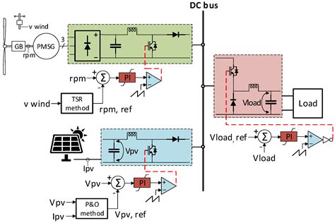 Energies Free Full Text A Modified Decentralized Droop Control Method To Eliminate Battery