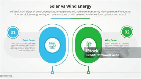 태양 전지판 대 풍력 에너지 전력 비교 플랫 스타일의 큰 원형 캡슐 모양 윤곽선이 있는 슬라이드 프레젠테이션을 위한 반대쪽 인포그래픽 개념 0명에 대한 스톡 벡터 아트 및