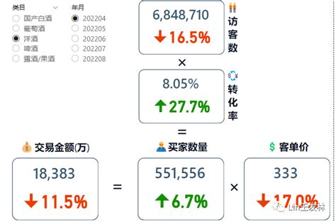powerbi指标拆解分析可视化 比率型 指标拆解 csdn博客