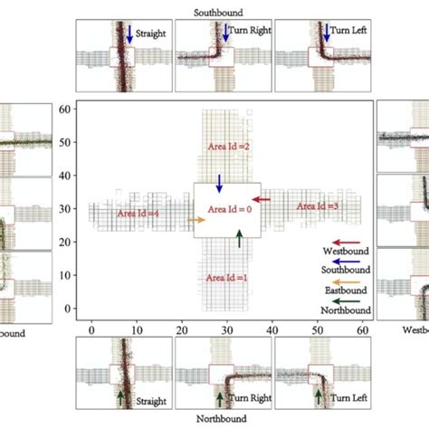 Identified The Direction Of The Trajectory Download Scientific Diagram