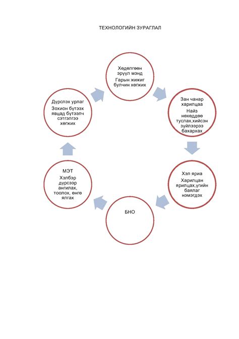 ГАРЫН ДООРХИ МАТЕРИАЛААР ТОГЛООМ ХИЙЦГЭЭЕ Орхон аймаг 19 дүгээр цэцэрлэг
