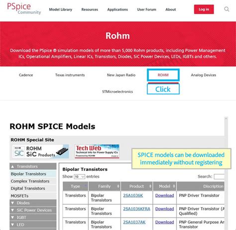 SPICE Simulators And SPICE Models Foundations Of Electronic Circuit Simulation Introduction