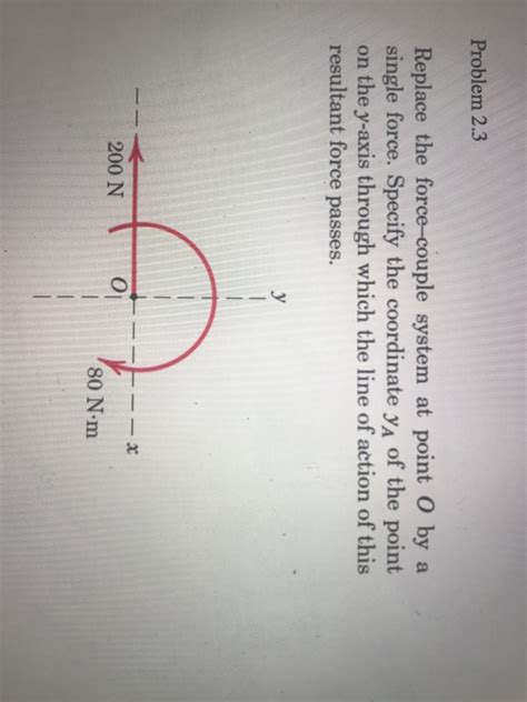 Solved Problem 23 Replace The Force Couple System At Point