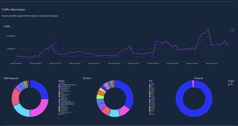 7 Best Practices For Using Color In Data Visualizations Sigma