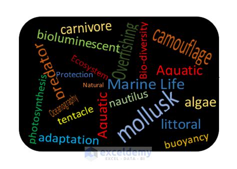 How To Create A Word Cloud In Excel 2 Methods Exceldemy