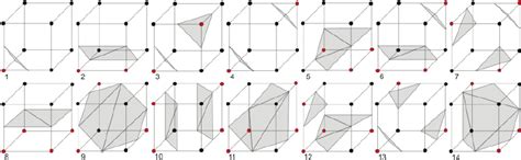 Marching Cubes Approximation Patterns For 3d Reconstruction 23