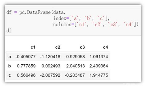 python第一讲——数据预处理1 python中有数组预处理 csdn博客