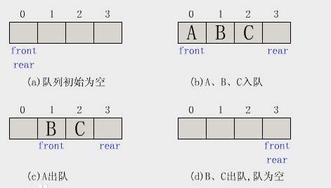 数据结构和算法 wangzihong 博客园