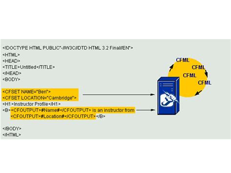 Week 5 Ibs 520 Coldfusion Variables Cf Uses Variables To Store Data In