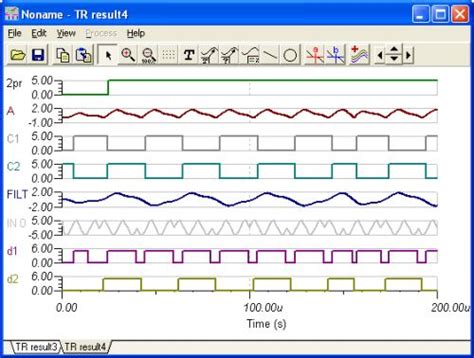 Mixed Mode Simulation Tina