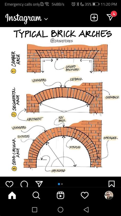 Concealed Lintel Systems Artofit