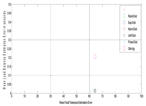 the application of fractal transform and entropy for improving fault