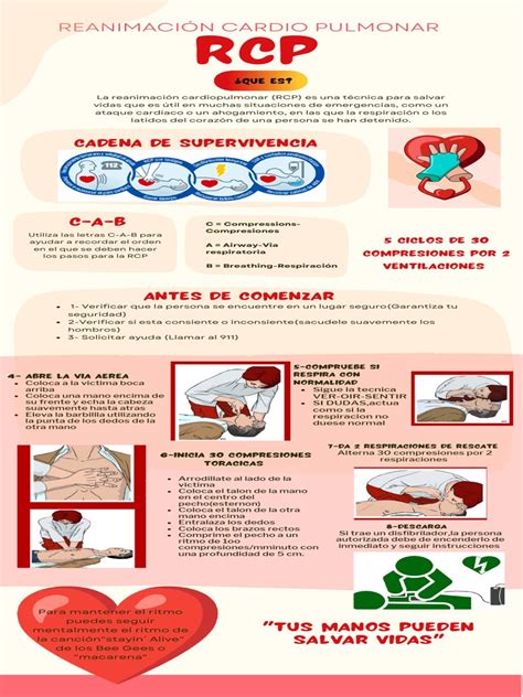 Rcp Infografia Pdf Reanimación Cardiopulmonar Emergencias Médicas