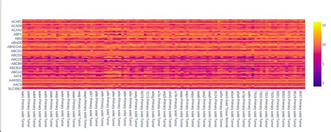 Rna Seq Analysis Praveen Pareek