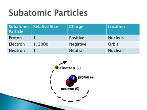 Subatomic Particles Garetin