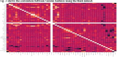 figure 1 from a detailed analysis on various datasets using machine