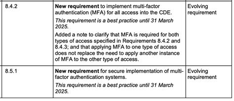 Api Security For Pci Compliance A Deep Dive Into The Pci Dss 4 0 Impact Source