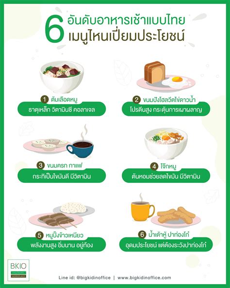 6 อันดับอาหารเช้าแบบไทย เมนูไหนเปี่ยมประโยชน์มากที่สุด