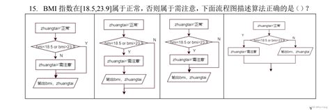 高中信息技术合格考试python编程知识点全整理【连载】高一信息技术python编程 Csdn博客