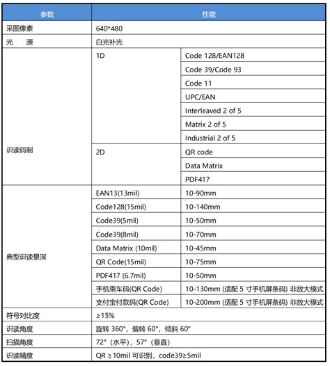 碗状一维二维扫码模组条码识别模组杭州长河智信科技有限公司