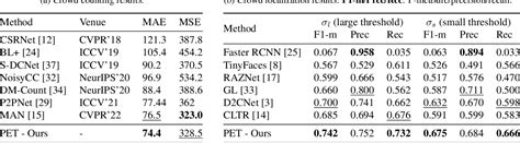 Point Query Quadtree For Crowd Counting Localization And More