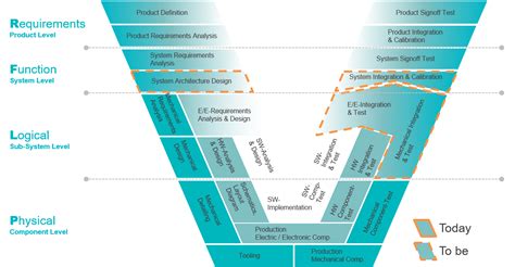 Prostep Ivip System Structure And Parameterization Ssp