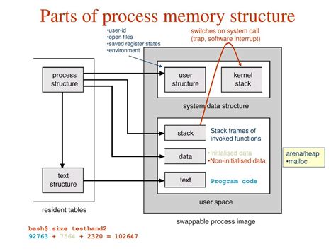 ppt lecture 2 unix structure powerpoint presentation free download id 4586703