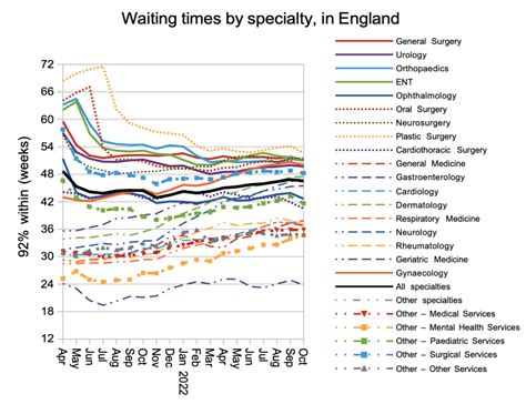 Elective Backlog Grows To Over Million Insource
