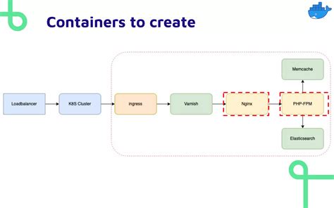 K8s Containers 1pdf
