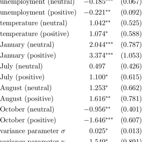 Parameter Estimates And Associated Standard Errors α 11 3967
