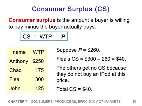 Mankiew Chapter 7 Consumers Producers And The Efficiency Of Markets Ppt