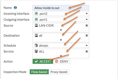How To Deploy Fortigate Firewall On Aws Ec2 Getlabsdone