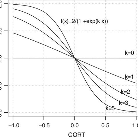 The Adaptive Tuning Effect Download Scientific Diagram