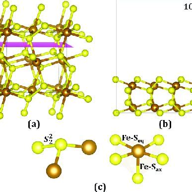 PDF Pyrite Oxidation Mechanism By Oxygen In Aqueous Medium