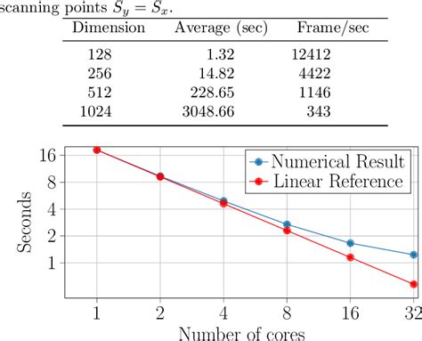 Table 9 From Wigner Distribution Deconvolution Adaptation For Live Ptychography Reconstruction