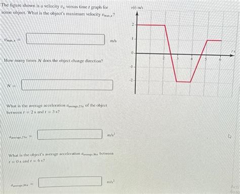 solved the figure shown is a velocity vx versus time t graph
