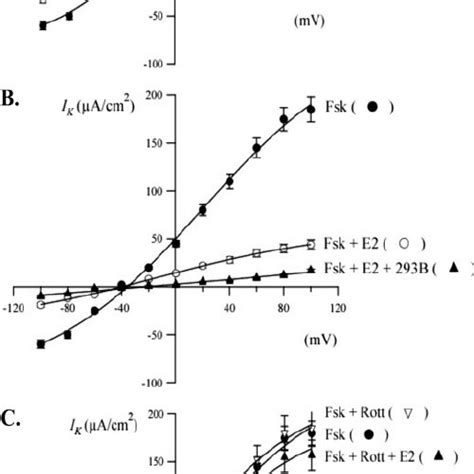 Steady State Short Circuit Currentvoltage Relationship I K V Of