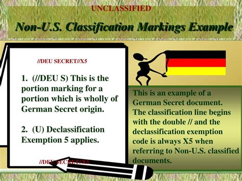 Ppt Intelligence Community Classification And Control Markings Implementation Powerpoint